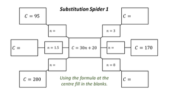 Substitution Spiders | Teaching Resources