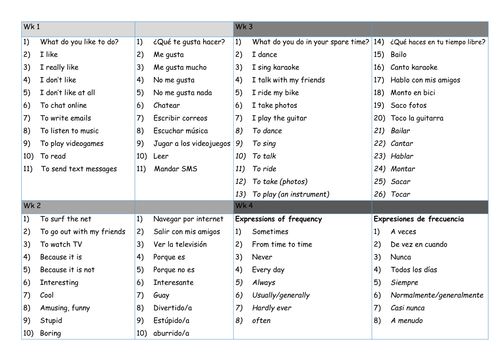 Spanish Viva 1 Module 2 Homework: vocabulary learning | Teaching Resources