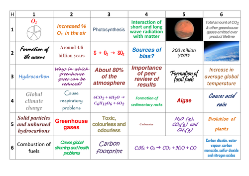 AQA GCSE Chemistry (9-1) Learning Grids Collection | Teaching Resources AQA GCSE Chemistry (9-1) Learning Grids Collection | Teaching Resources