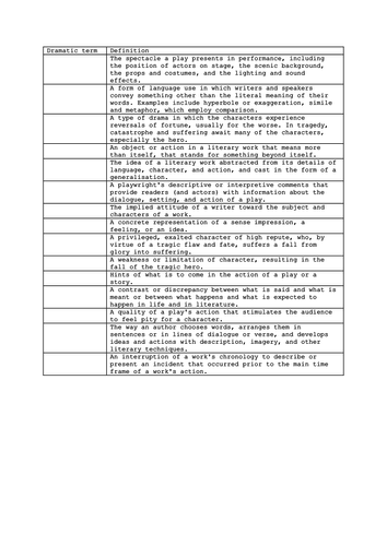 A Streetcar Named Desire Scene 1 analysis | Teaching Resources
