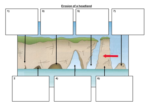 Erosion of a Headland | Teaching Resources
