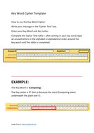An Introduction to Encryption | Teaching Resources