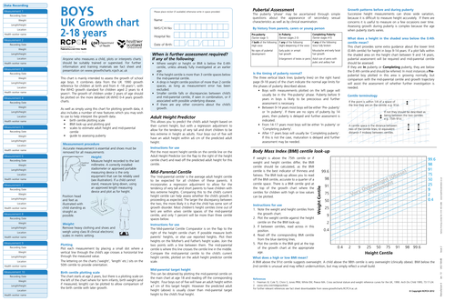 NEW Edexcel GCSE Biology (9-1) Topic 2 - Cells & Control | Teaching ...