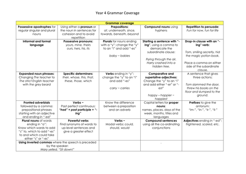 GPS Grammar Progression Years 1-6 (2014 Curriculum) | Teaching Resources