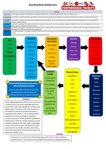 Describing music help sheet/writing frame | Teaching Resources