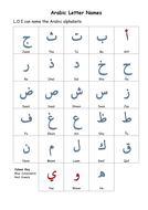 Arabic Alphabets and Vowels Mat | Teaching Resources