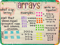 Multiplication Arrays, Factors and Square Numbers - Year 4 - Maths ...