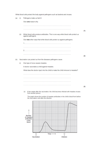 Vaccination - complete lesson (GCSE 1-9) | Teaching Resources