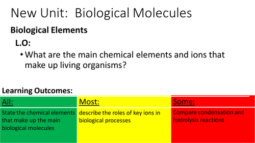 Biological elements (new OCR) | Teaching Resources