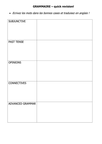 A Level French (Yrs 12 / 13) 2 Grammar Practice Sheets - Tenses ...