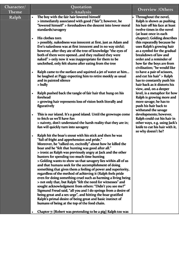 Lord of the Flies - ANALYSIS of Themes/Characters using SPECIFIC ...
