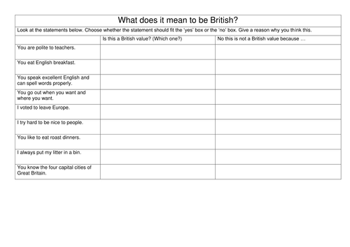 British Values lesson | Teaching Resources