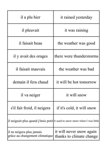 GCSE French weather AQA | Teaching Resources
