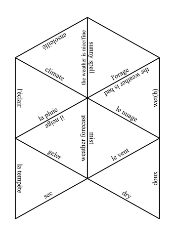 GCSE French weather AQA | Teaching Resources