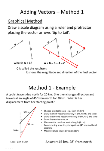 Vectors & Vector Addition - A Level Physics (OCR A) | Teaching Resources Vectors & Vector Addition - A Level Physics (OCR A) | Teaching Resources