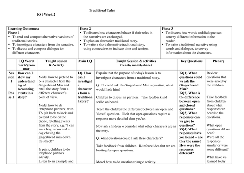 Traditional Tales: 2 week Key Stage 1 Lesson Plan | Teaching Resources
