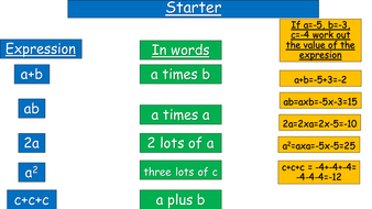 Substituting into a formulae | Teaching Resources