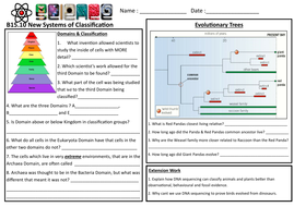 New Systems of Classification (Evolutionary Trees) - AQA GCSE (4.6.4 ...