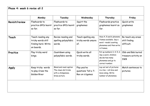 PHONICS MEGA BUNDLE!! 100+files! It's all here, all phases. EYFS/KS1 ...