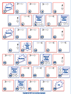 GCSE FRENCH: Être ou Avoir - Passé Composé Board Game | Teaching Resources