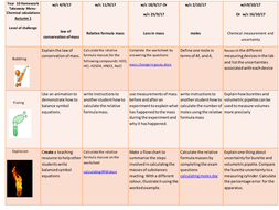 homework take away menu on chemical calculation trilogy | Teaching ...