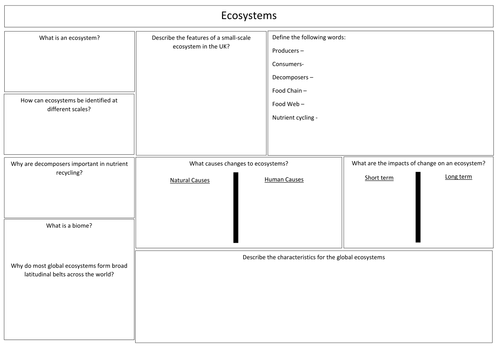 NEW AQA - Living World Revision Worksheets | Teaching Resources