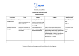 EHCP application checklist and evidence gathering | Teaching Resources