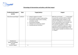 EHCP application checklist and evidence gathering | Teaching Resources