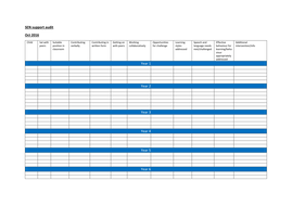 SEN Audit materials | Teaching Resources