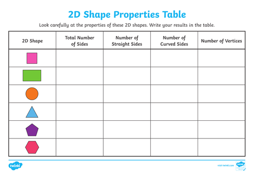Entry Level 1 & 2 Functional Maths, Shape, Measurement inc time & Data ...