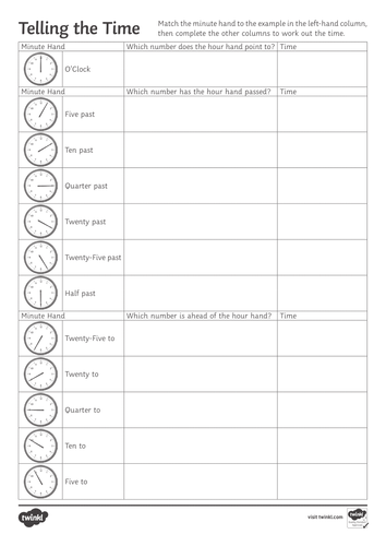 Entry Level 1 & 2 Functional Maths, Shape, Measurement inc time & Data ...