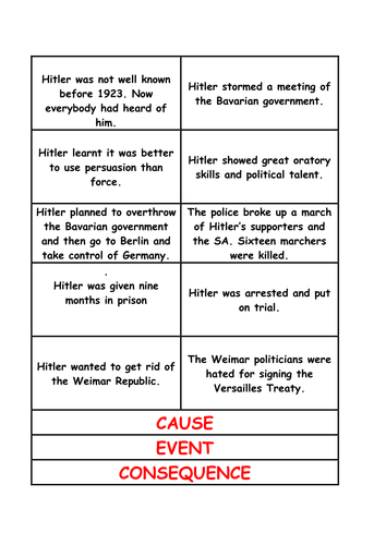 Weimar Germany/Hitler's rise to power GSCE (Scheme of work) | Teaching ...
