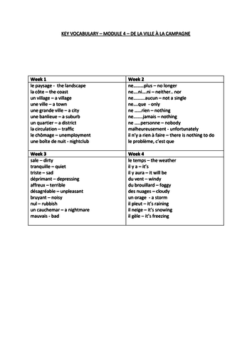 Topic based vocabulary GCSE French - Studio 9-1 | Teaching Resources