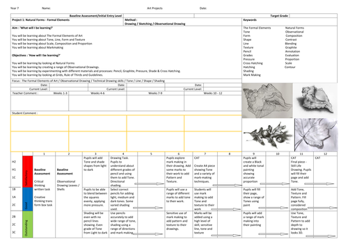 Year 7 Art SOW - Full Year | Teaching Resources