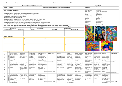 Year 7 Art SOW - Full Year | Teaching Resources