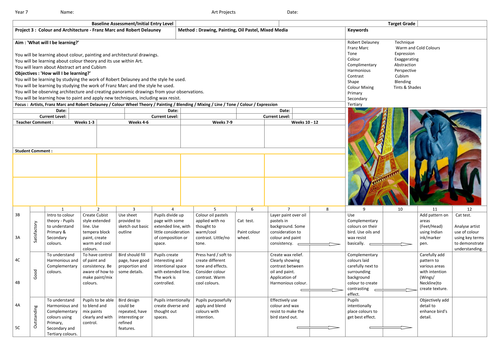 Year 7 Art SOW on Franz Marc | Teaching Resources