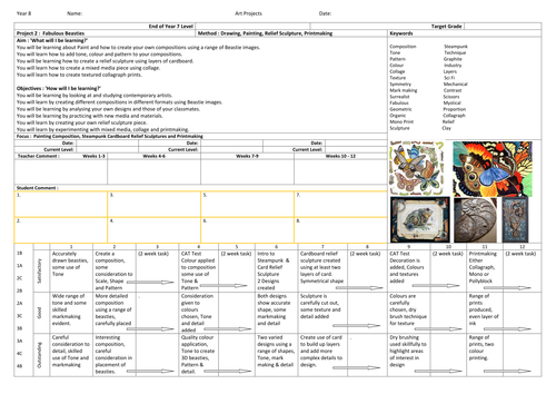 Year 8 Art SOW -Fabulous Beasties | Teaching Resources