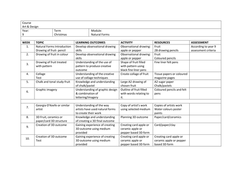 Year 9 Art Unit of Work - Full Year. | Teaching Resources