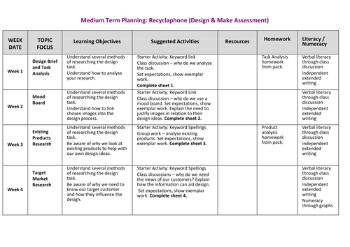 Year 10 Mini Project SOW (Graphics) | Teaching Resources