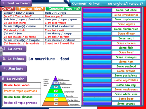 S1 - introduction to food/culture lesson | Teaching Resources
