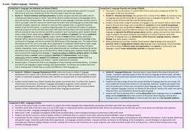 AQA - A Level – English Language - Overview - KNOWLEDGE ORGANISER ...