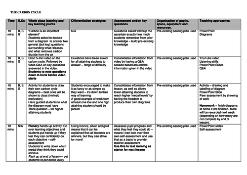 KS3 Earth and Atmosphere - Climate Change & The Carbon Cycle [Including ...