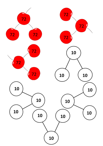 Part Part Whole Model Templates | Teaching Resources Part Part Whole Model Templates | Teaching Resources