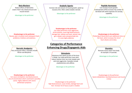 GCSE AQA Physical Education - Performance Enhancing Drugs (PEDs ...