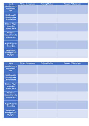 GCSE AQA Physical Education - Performance Enhancing Drugs (PEDs ...
