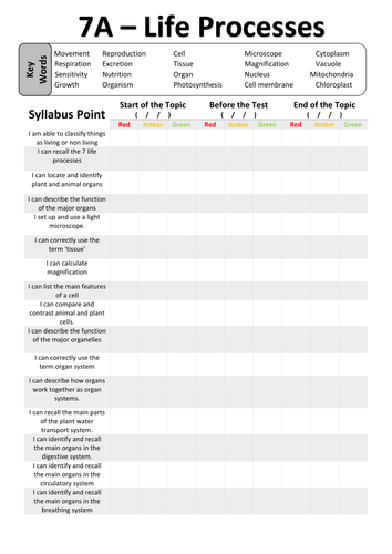 Topic Sheets Biology Year 7 | Teaching Resources