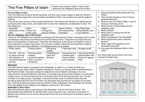AQA GCSE Religious Studies Islamic Practices | Teaching Resources
