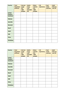 How to use an Atlas | Teaching Resources