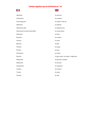 French: General lesson on the perfect tense in French - regular verbs ...