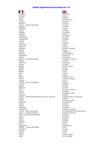French: General lesson on the perfect tense in French - regular verbs ...